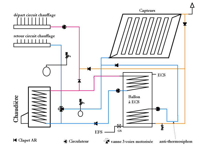 auto-construction d'un chauffage solaire, schéma du chauffage solaire