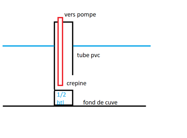 Tube avec crépine pour cuve eau. – APPER Solaire